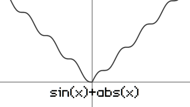Basic Graphing Calculator