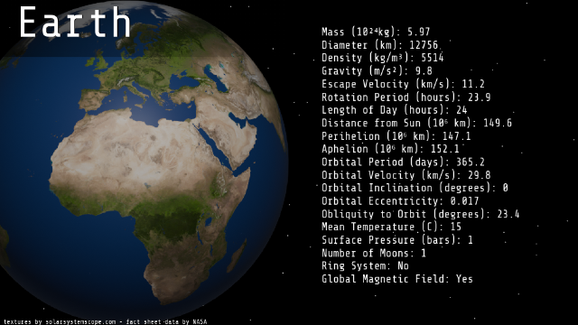 Planetary Fact Sheet